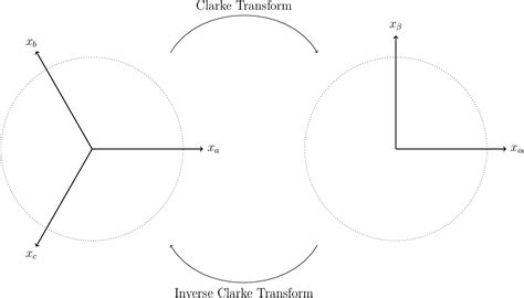 Table 2 1 From Multistep Model Predictive Control Of Induction Machines And 3 Level Npc With Dc