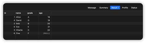 学会这 种SQL进阶用法让你少走 的弯路 码农Academy 博客园