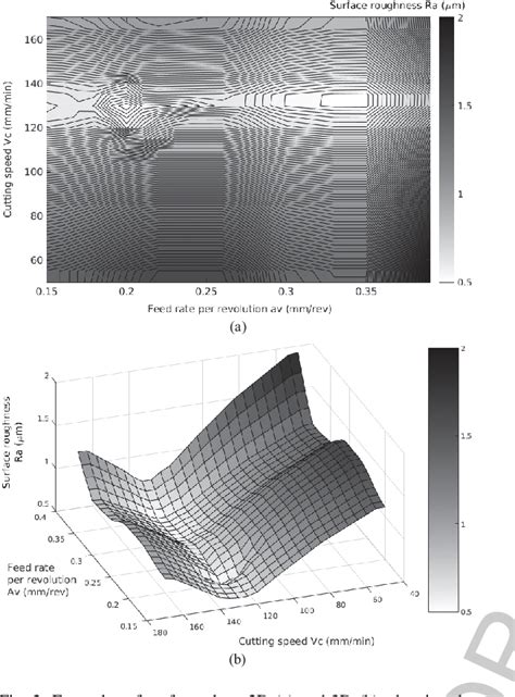 Industrial Data Processing Semantic Scholar