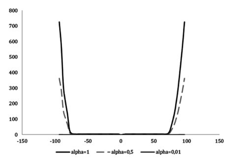 Piece Wise Function F P Download Scientific Diagram