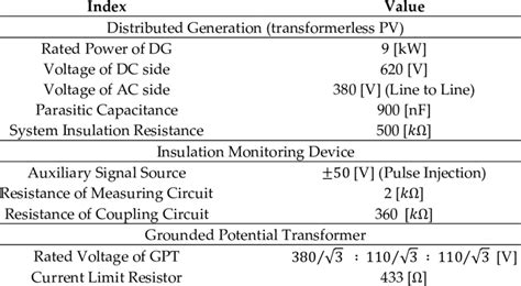 Simulation Configuration And System Parameters Download Scientific
