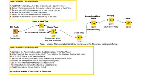 Date And Time And Databases Exercise Solution Knime Community Hub