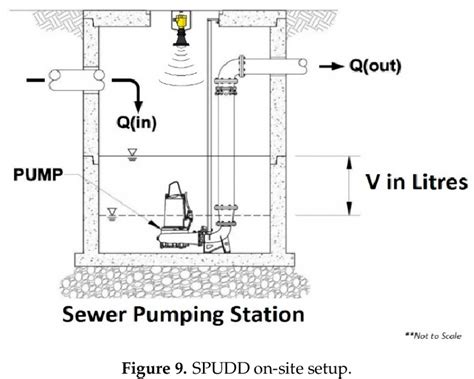 figure 9 from implementation of an iot based radar sensor network for