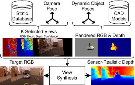 Figure 1 From Realistic Real Time Simulation Of Rgb And Depth Sensors For Dynamic Scenarios