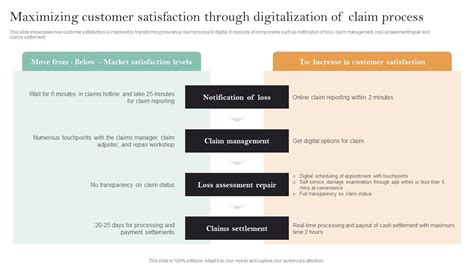 Implementation Of Digital Transformation Maximizing Customer Satisfaction Through Digitalization