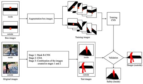 Cnn Based Crosswalk Pedestrian Situation Recognition System Using Mask