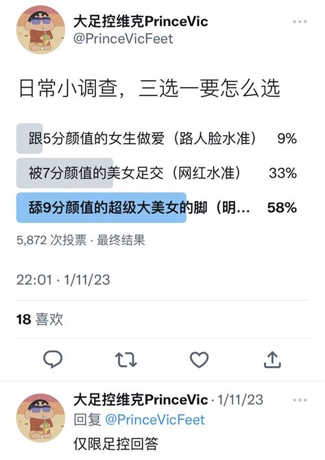 Histar On Twitter 这个调查好有意思🤣 大部份足控只是想舔美女的脚而已，对做爱和足交的兴趣反而不大🤣 我确实遇到很多m不想