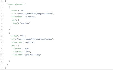 Unlocking Efficiency With Salesforce Composite Api