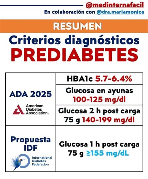 Criterios Diagnósticos De Prediabetes Según Ada 2025 Y La Idf