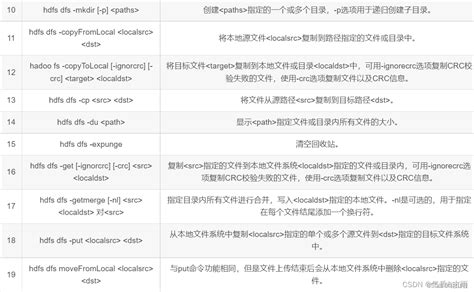 hadoop 生态圈及核心组件简介hadoop mapredece yarn hadoop生态圈 csdn博客