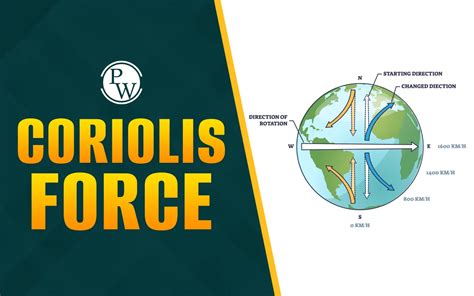 Coriolis Force Definition Direction Cause And Effects