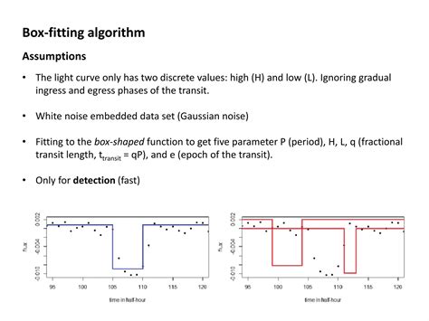 Box Fitting Algorithm Presentation Ppt