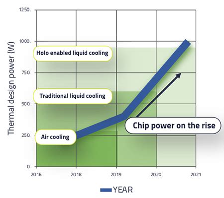 Webinar Tripling Processor Power With D Printed Liquid Coolers