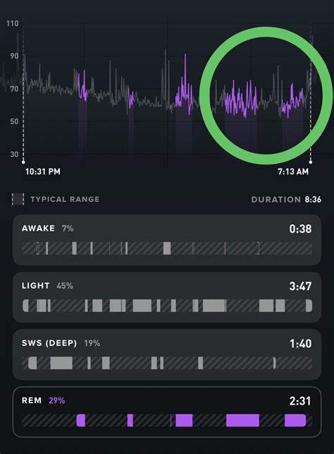 If Youre Hitting A 25 Hrs Of Rem Sleep Like Me Drop A 👋 In Dm I