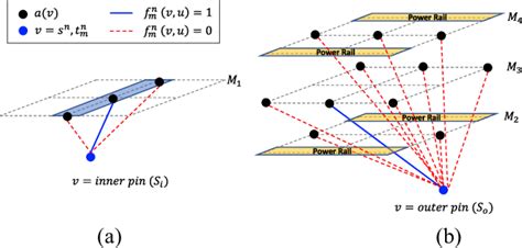 Figure 1 From Grid Based Framework For Routability Analysis And Diagnosis With Conditional