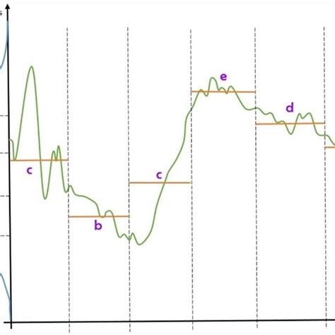 Application Of Sax Algorithm In A Univariate Time Series Download