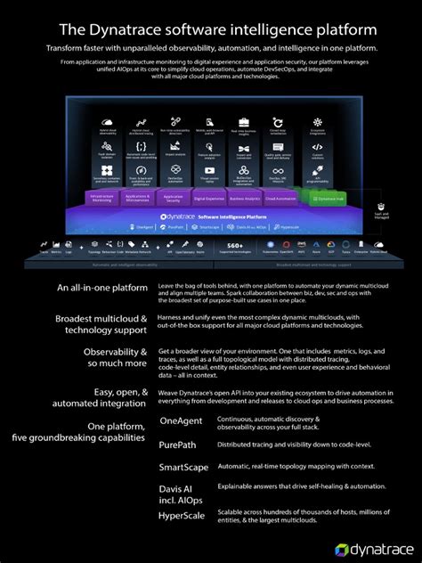 Dynatrace Datasheet Simple Pdf