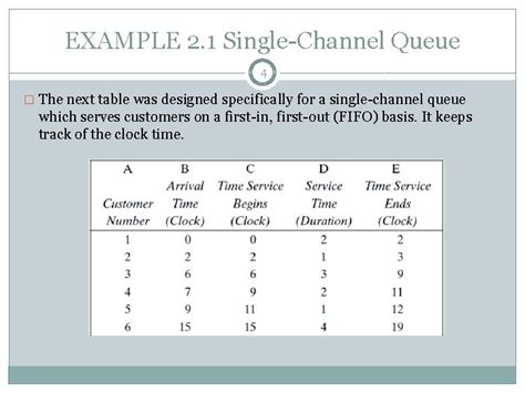 Simulation Examples 1 Modeling And Simulation Cs 313