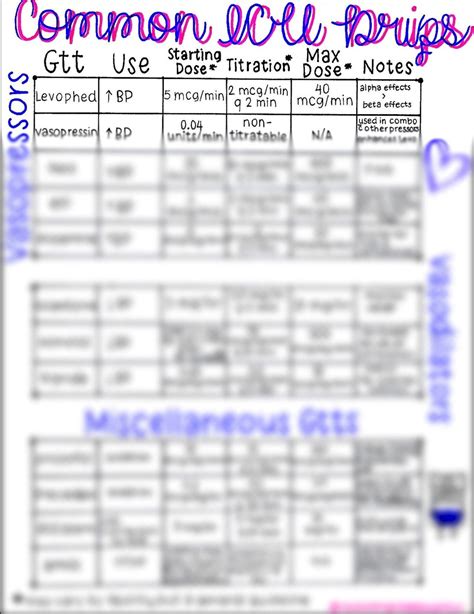 Common Icu Drips Etsy