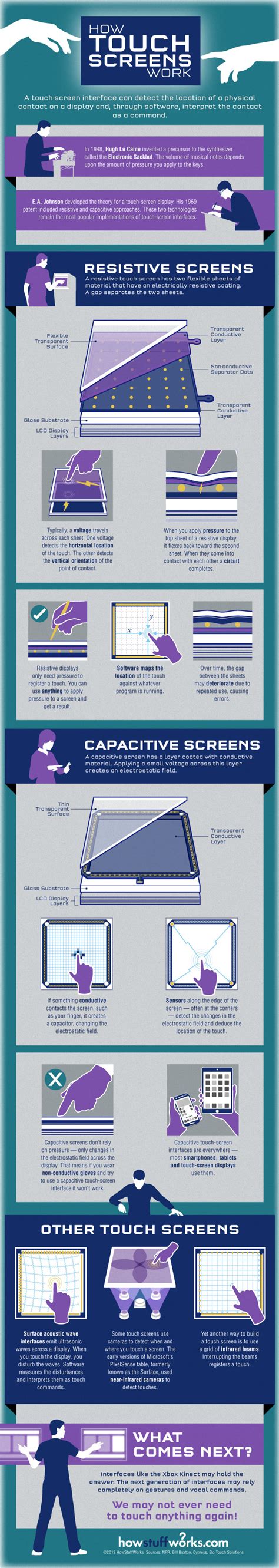 Touch Screens Howstuffworks