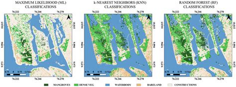 8 Comparison Of Different Algorithms Tested For Mapping Mangroves In