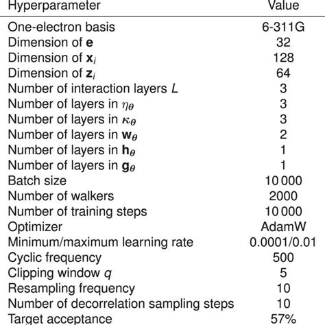 Combinatorial Explosion Of The Number Of Slater Determinants In Quantum Download Scientific