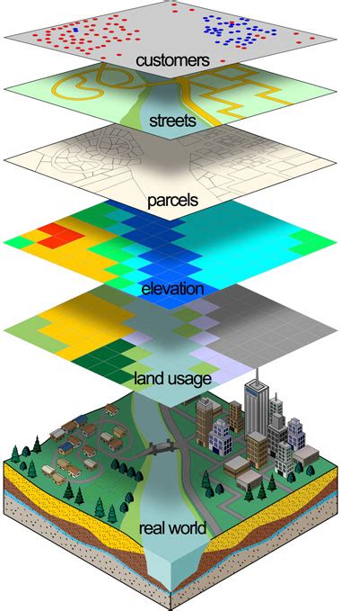 10 Geographical Information Systems Data Layers Images GIS Geographic