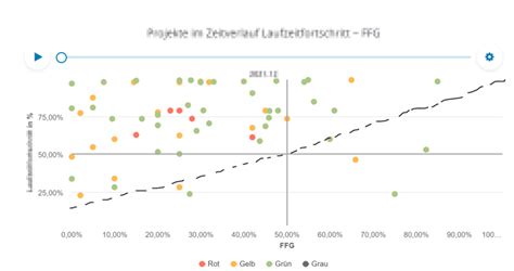 Plotline Should Rotate In Every Direction On Chart · Issue 18917
