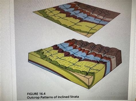 Solved Outcrop Patterns Of Incinnea Stratageologic Mapping