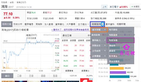 認識「每股淨值」及「股價淨值比」 玩股小博士 玩股網