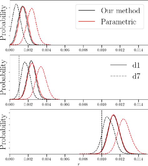 Figure 12 From Nonparametric Maximum Likelihood Component Separation