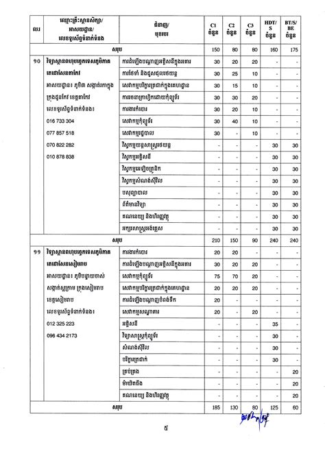 📢សេចក្តីជូនដំណឹង ក្រសួងការងារ និងបណ្តុះបណ្តាលវិជ្ជាជីវៈ