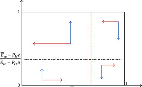 The Relationship Between The Two Players Dynamic Replication