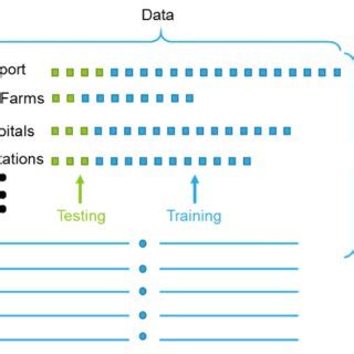 Confusion Matrix For The Nine CI Facility Types Download Scientific Diagram