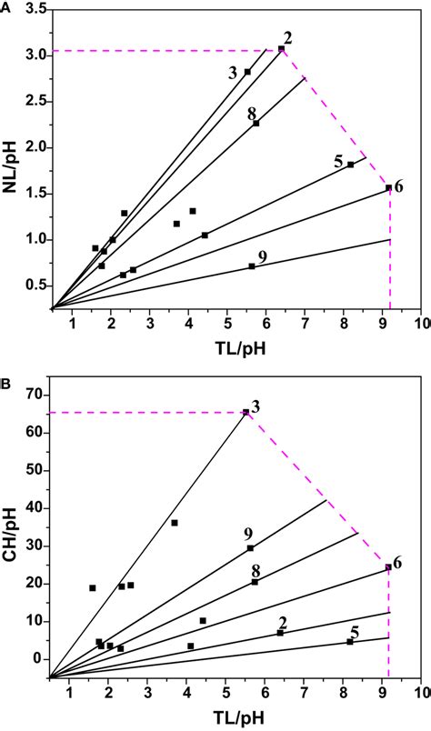 experimental data expressed in dea format to calculate the relative