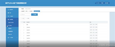 048python基于python的广东旅游数据分析 Csdn博客