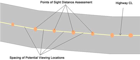 Observer Points In Viewshed Analysis Download Scientific Diagram