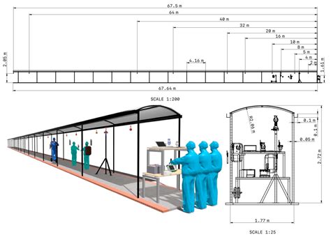 Path Loss Characterization In An Outdoor Corridor Environment For Iot 5g In A Smart Campus