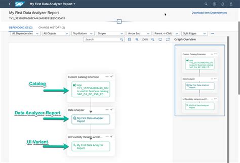 Embedded Analytics Sap Analytics Cloud In Sap S 4hana Cloud How To