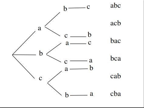 combinatorics — bishop walsh math documentation