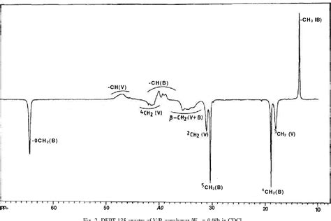 Figure 2 From Microstructure Determination Of N Vinyl 2 Pyrrolidone
