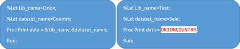 A Complete Tutorial On Sas Macros For Faster Data Manipulation