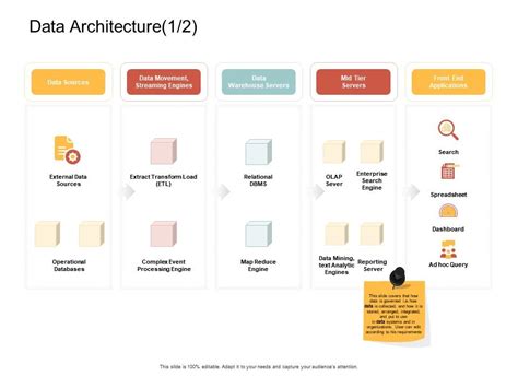 Data Architecture Engines Ppt Powerpoint Presentation Model Structure Presentation Graphics