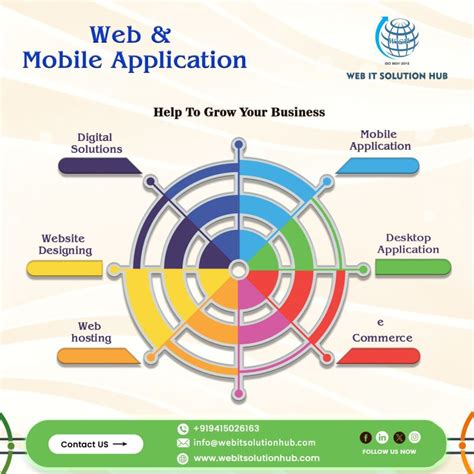 Webitsolutionhub Webapplications Webapplicationdevelopment Mobileapps Mobileappdevelopment