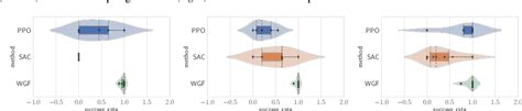 Figure 4 From Wasserstein Gradient Flows For Optimizing Gaussian Mixture Policies Semantic Scholar