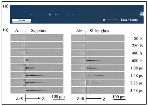 Ultrafast Laser Processing For High Aspect Ratio Structures