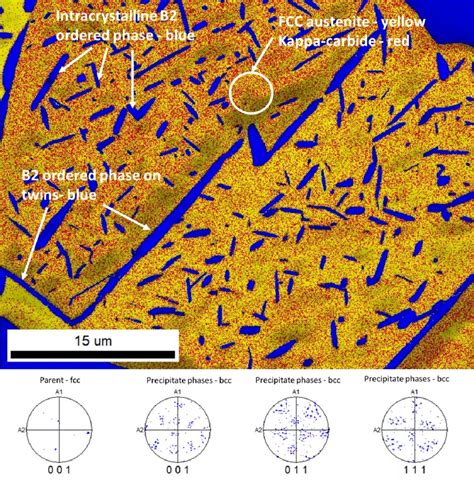 Results Of Ebsd Analysis Of The Sample Annealed At 850 °c Where The Download Scientific
