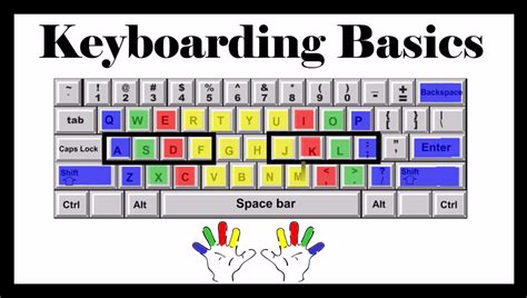 Keyboarding Chart