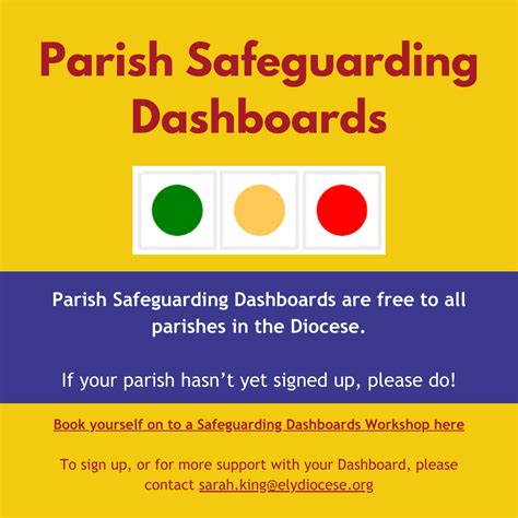 Parish Safeguarding Dashboards Diocese Of Ely
