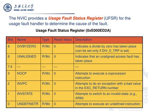 ppt cortex m3 exceptions and interrupts powerpoint presentation free download id 4125013